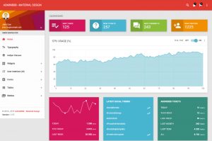 35 Best Free HTML5 Admin Dashboard Templates 2025