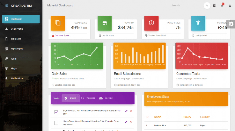 35 Best Free HTML5 Admin Dashboard Templates 2025
