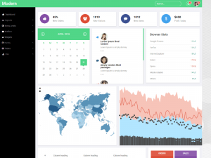35 Best Free HTML5 Admin Dashboard Templates 2025