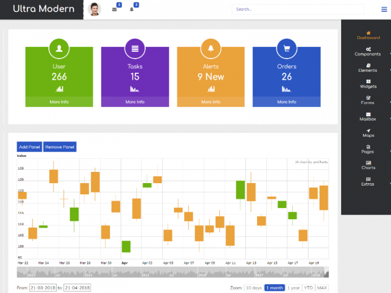 35 Best Free HTML5 Admin Dashboard Templates 2025