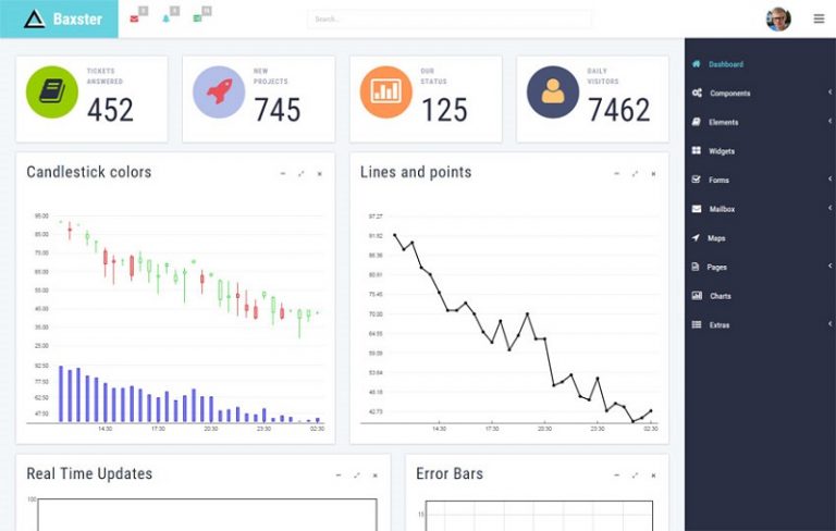 35 Best Free HTML5 Admin Dashboard Templates 2025